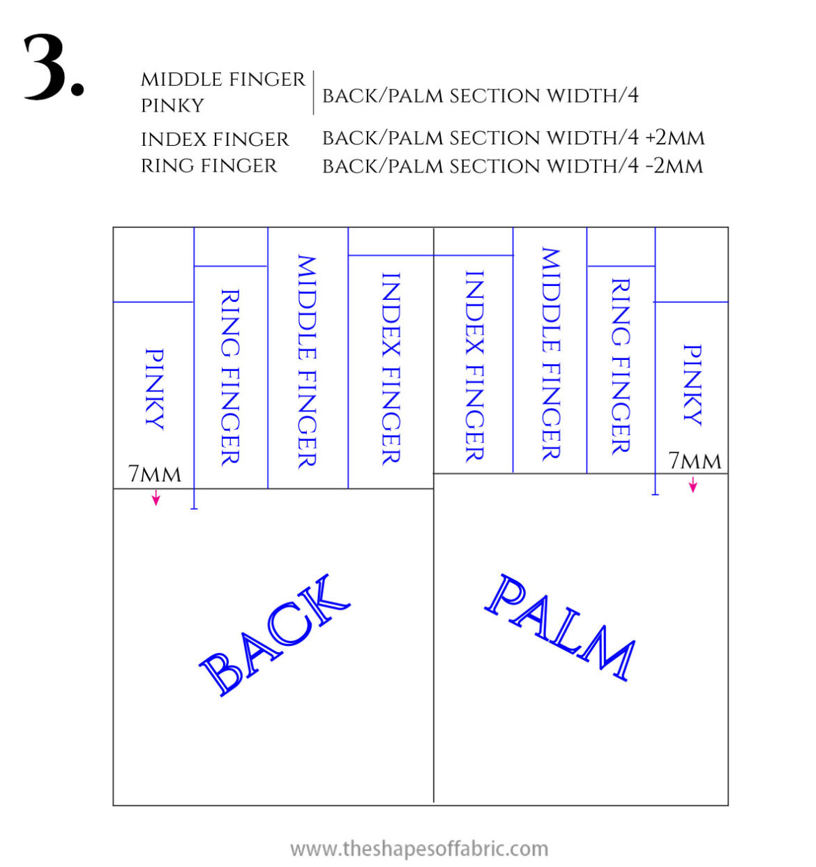 Exploring How to Make Gloves from Scratch - The Shapes of Fabric